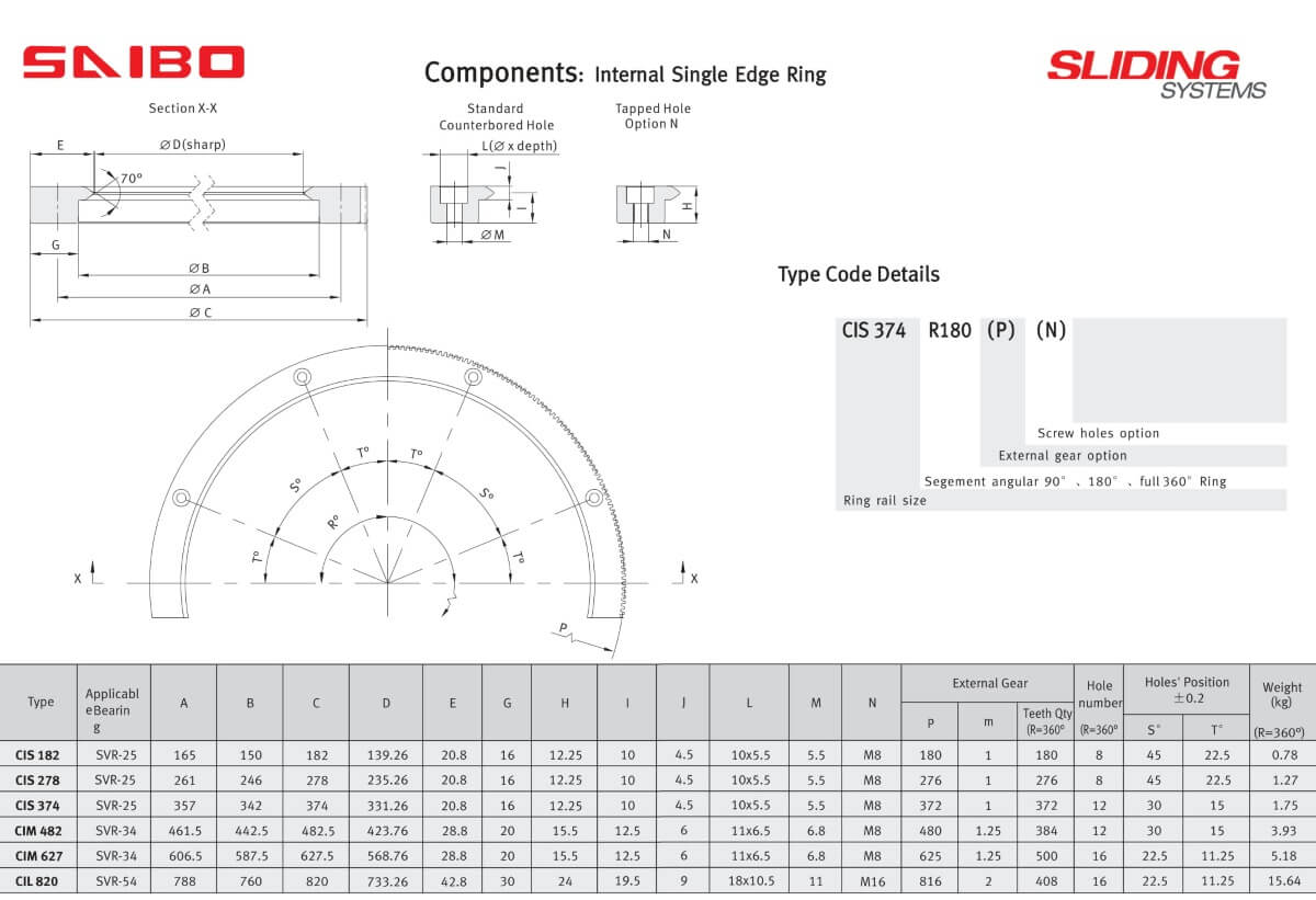 SAIBO CR & SLC Load Capacity NEW 3 | Sliding Systems